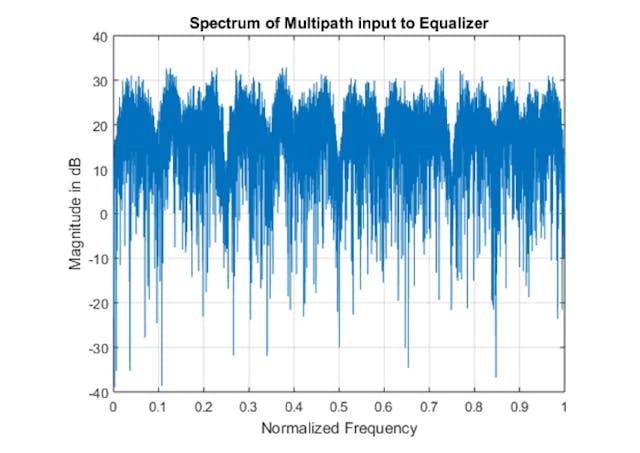 E-SOQPSK Modulation Waveforms for Aeronautical Mobile Telemetry Comms ...