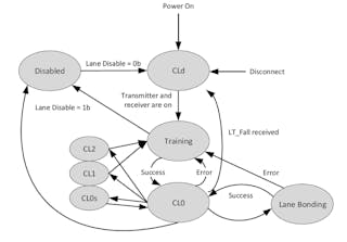 Debugging and Optimization of a USB4 Logical Layer Link | Electronic Design