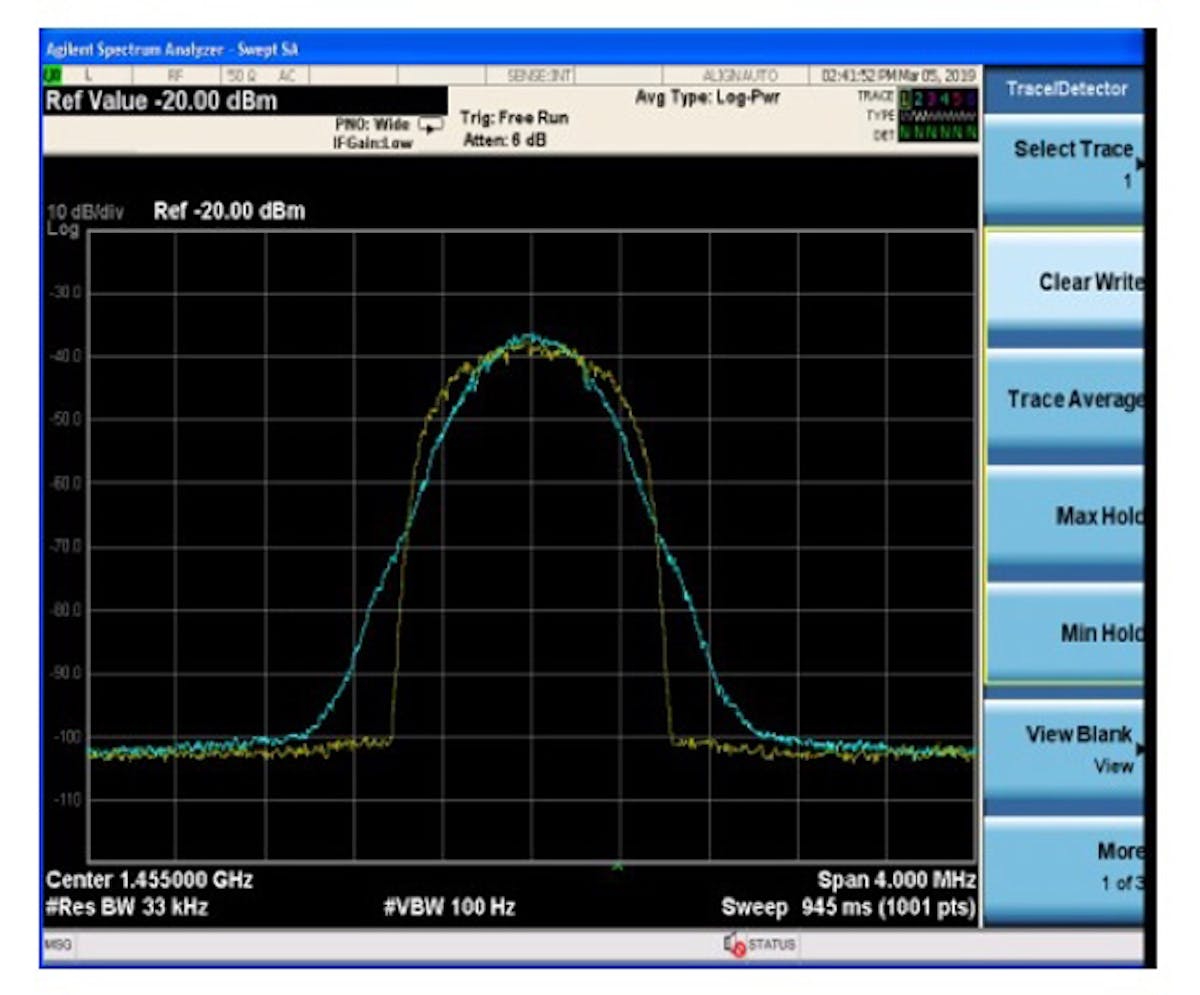 E-SOQPSK Modulation Waveforms for Aeronautical Mobile Telemetry Comms ...