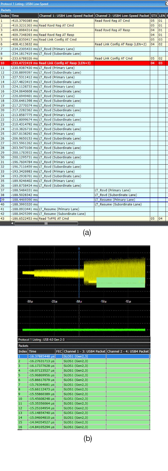 Debugging and Optimization of a USB4 Logical Layer Link | Electronic Design