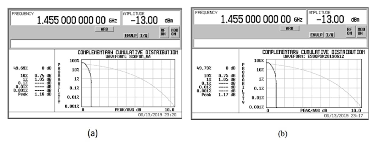 E-SOQPSK Modulation Waveforms for Aeronautical Mobile Telemetry Comms ...