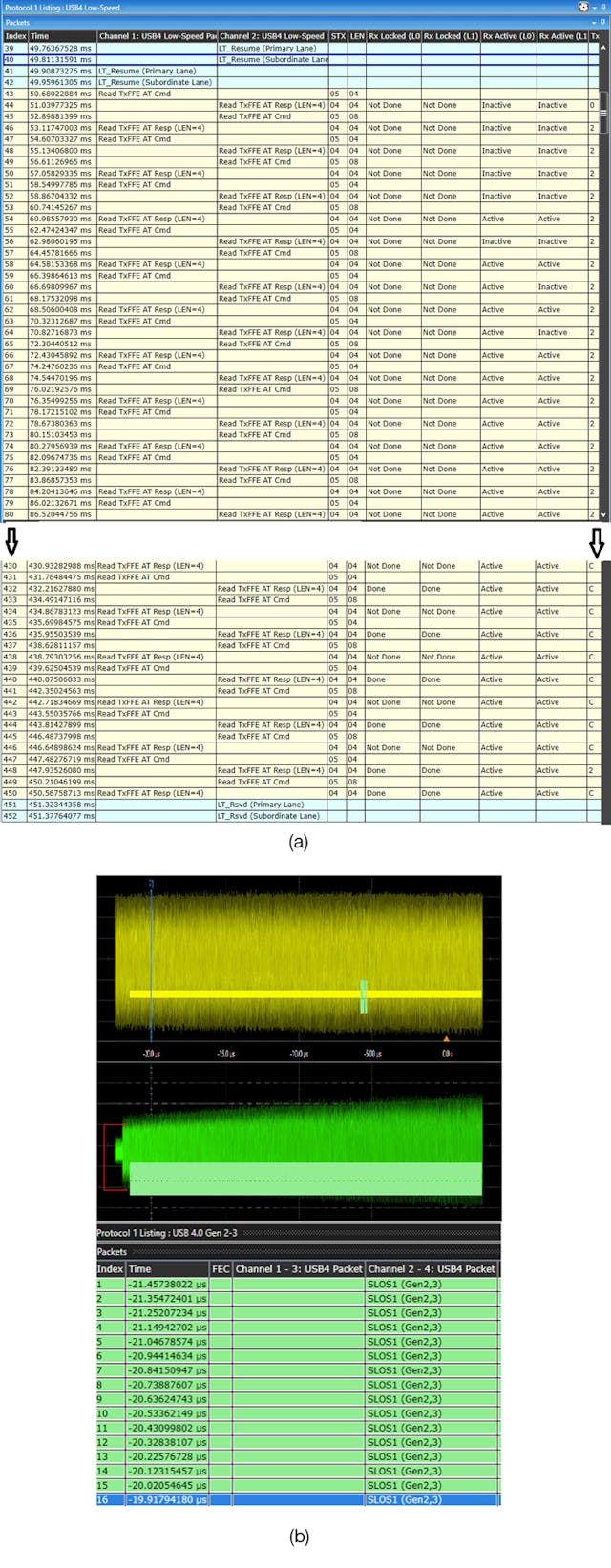 Debugging and Optimization of a USB4 Logical Layer Link | Electronic Design