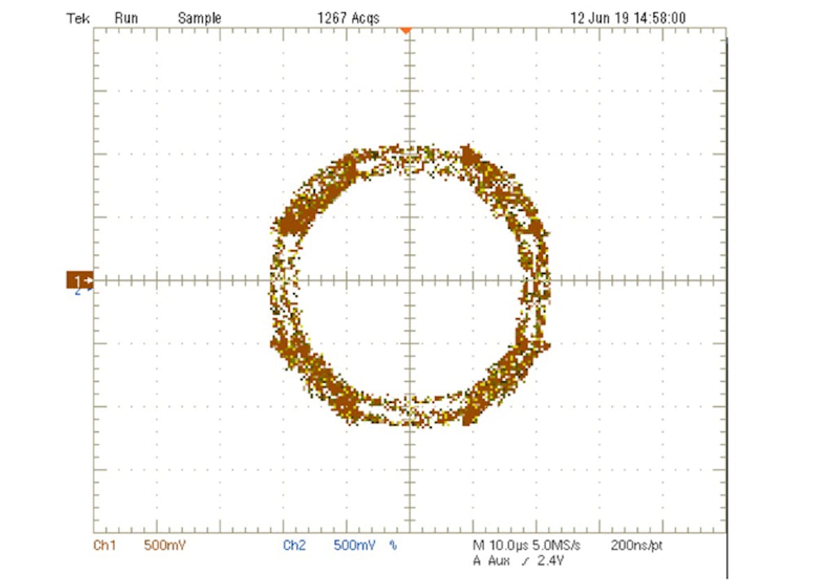E-SOQPSK Modulation Waveforms for Aeronautical Mobile Telemetry Comms ...