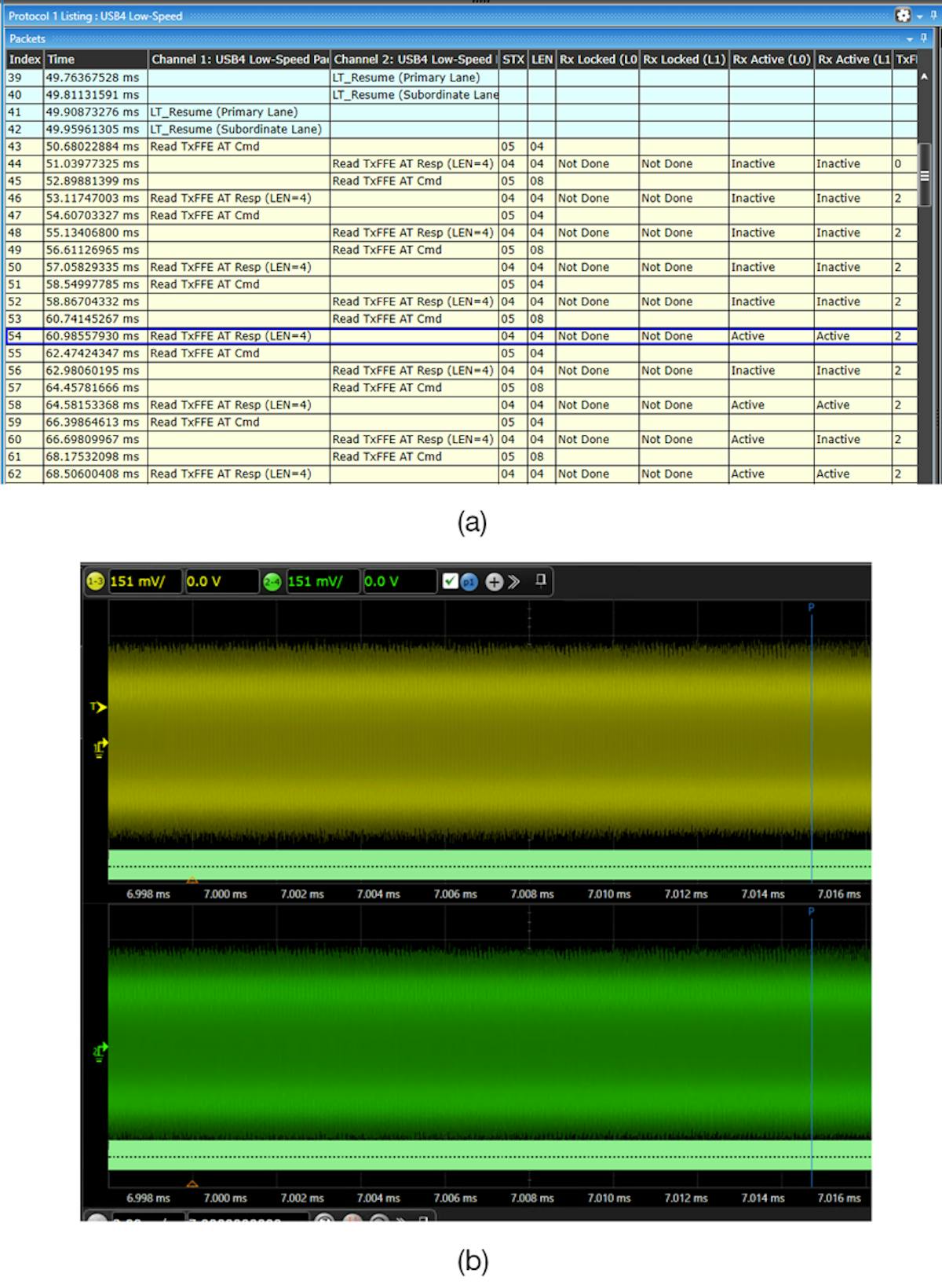 Debugging and Optimization of a USB4 Logical Layer Link | Electronic Design