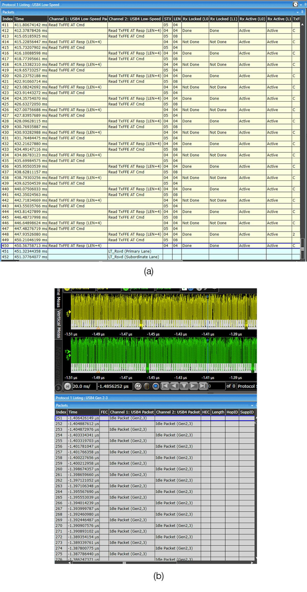 Debugging and Optimization of a USB4 Logical Layer Link | Electronic Design