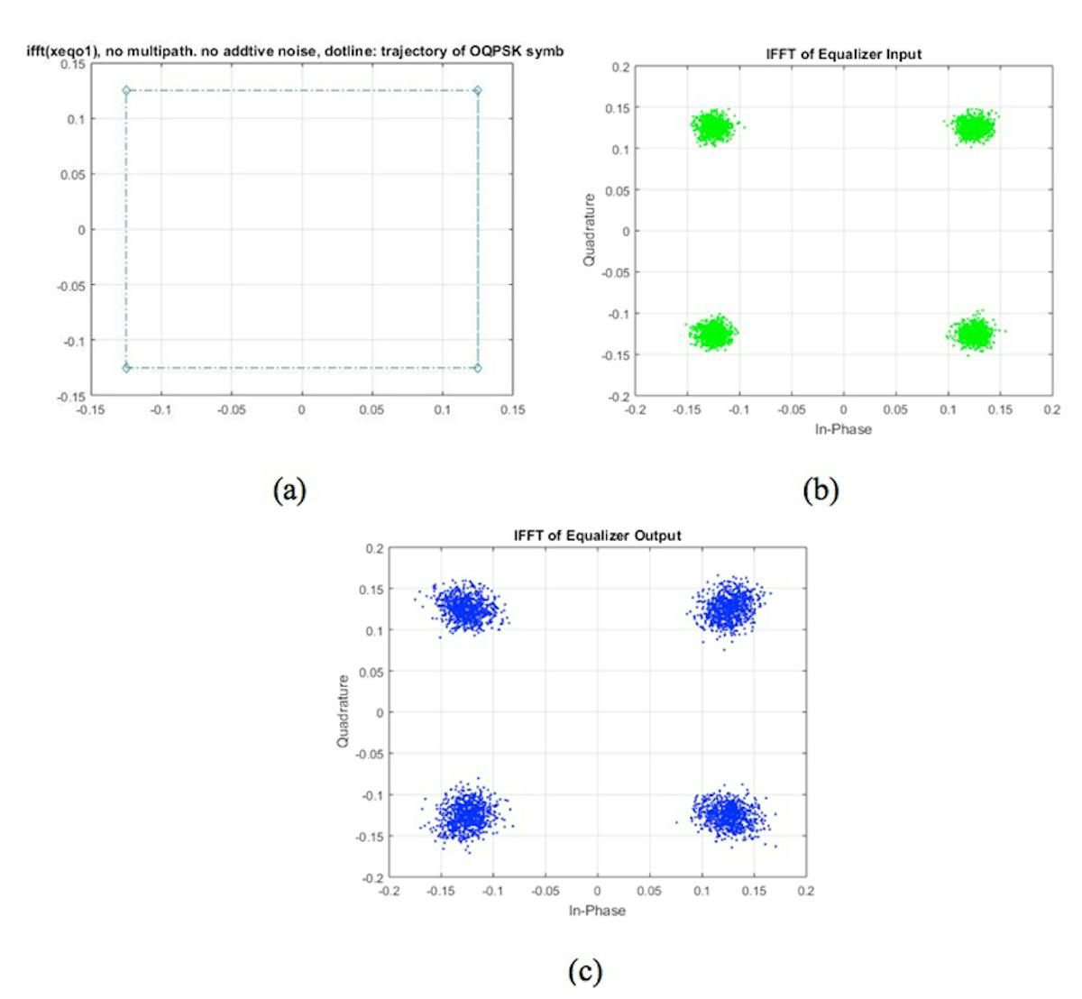 E-SOQPSK Modulation Waveforms for Aeronautical Mobile Telemetry Comms ...