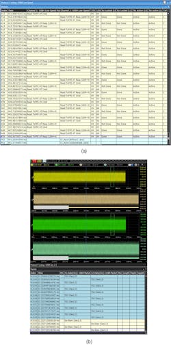 Debugging and Optimization of a USB4 Logical Layer Link | Electronic Design