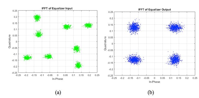 E-SOQPSK Modulation Waveforms for Aeronautical Mobile Telemetry Comms ...