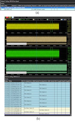Debugging and Optimization of a USB4 Logical Layer Link | Electronic Design