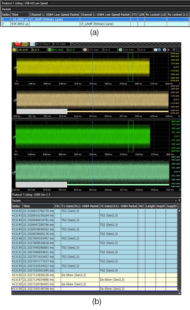 Debugging and Optimization of a USB4 Logical Layer Link | Electronic Design