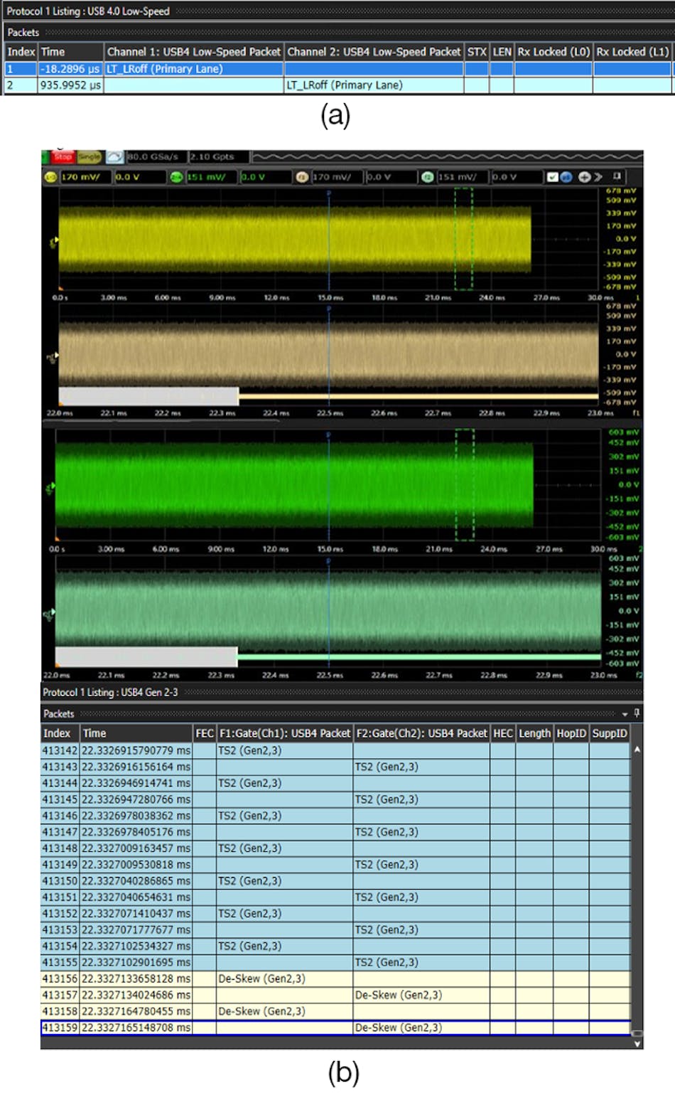 Debugging and Optimization of a USB4 Logical Layer Link | Electronic Design