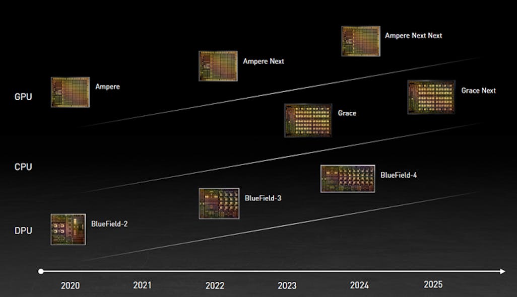 Grace CPU Links with GPUs for Faster AI Processing | Electronic Design