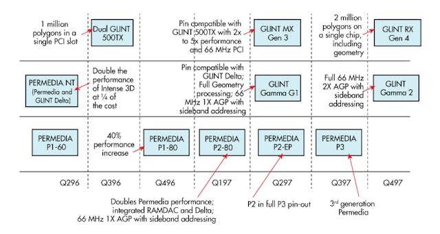 3Dlabs: From Glint to Permedia | Electronic Design