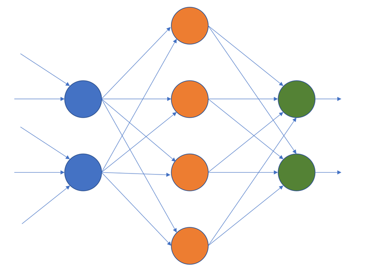 Understanding the Art of Machine Learning | Electronic Design
