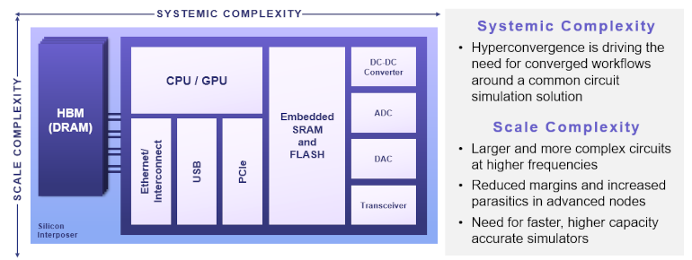 Synopsys Rolls Out All-in-One Simulation Tool to Test Chip Designs ...