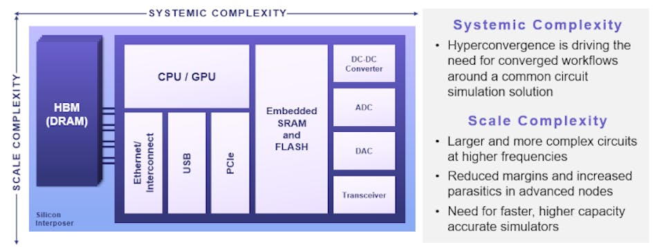Synopsys Rolls Out All-in-One Simulation Tool to Test Chip Designs ...