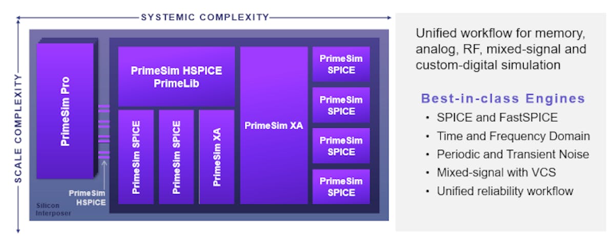 Synopsys Rolls Out All-in-One Simulation Tool to Test Chip Designs ...