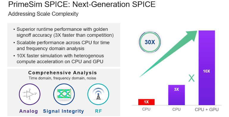 Synopsys Rolls Out All-in-One Simulation Tool to Test Chip Designs ...