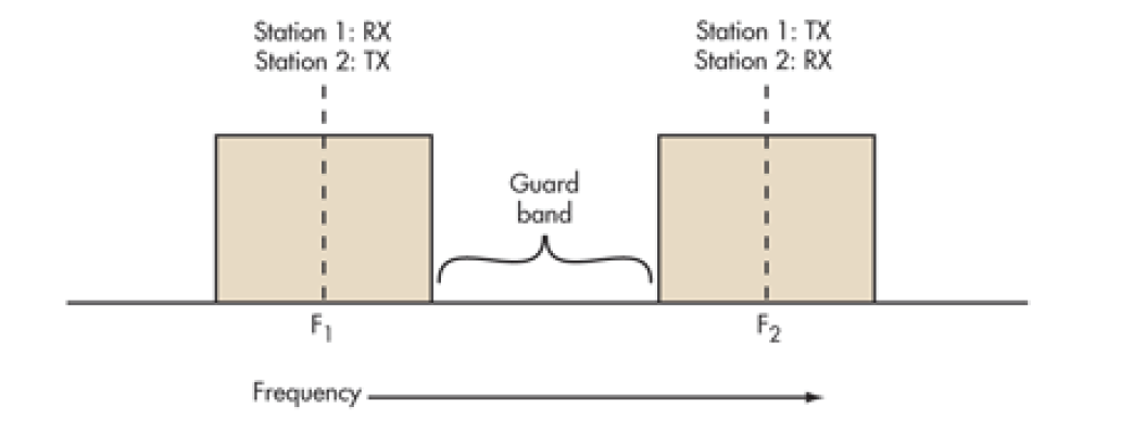 What’s The Difference Between FDD And TDD? | Electronic Design