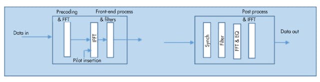 E-SOQPSK Modulation Waveforms for Aeronautical Mobile Telemetry Comms ...