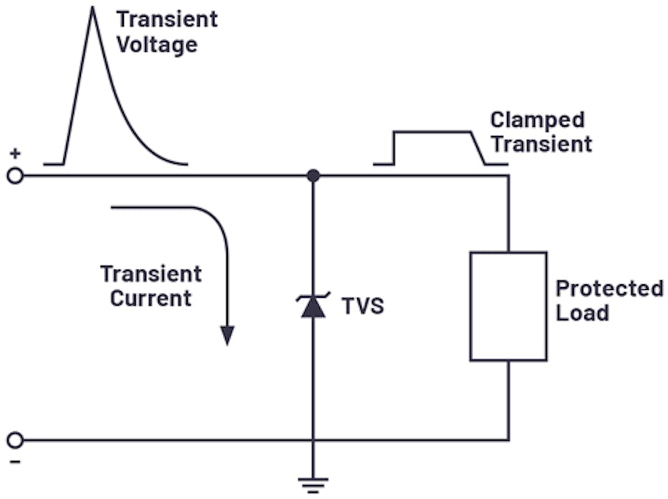 How to Choose the Right Protection for Your Circuit | Electronic Design