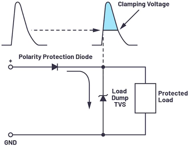 How to Choose the Right Protection for Your Circuit | Electronic Design