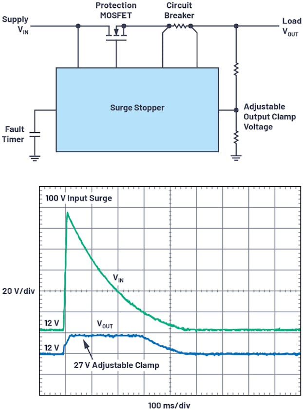 How to Choose the Right Protection for Your Circuit | Electronic Design