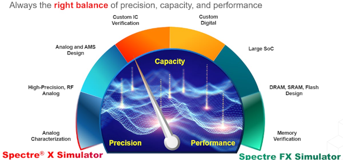 Cadence Strikes Back at Synopsys With New Circuit Simulation Tool ...