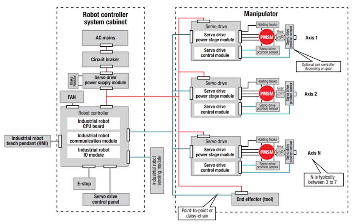 Why a Decentralized Architecture in Robotics is the Logical Choice ...