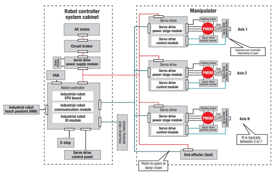 Why a Decentralized Architecture in Robotics is the Logical Choice ...