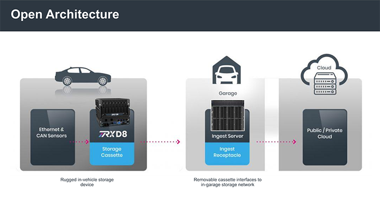 What’s the Difference Between Autonomous and Electric Vehicles ...