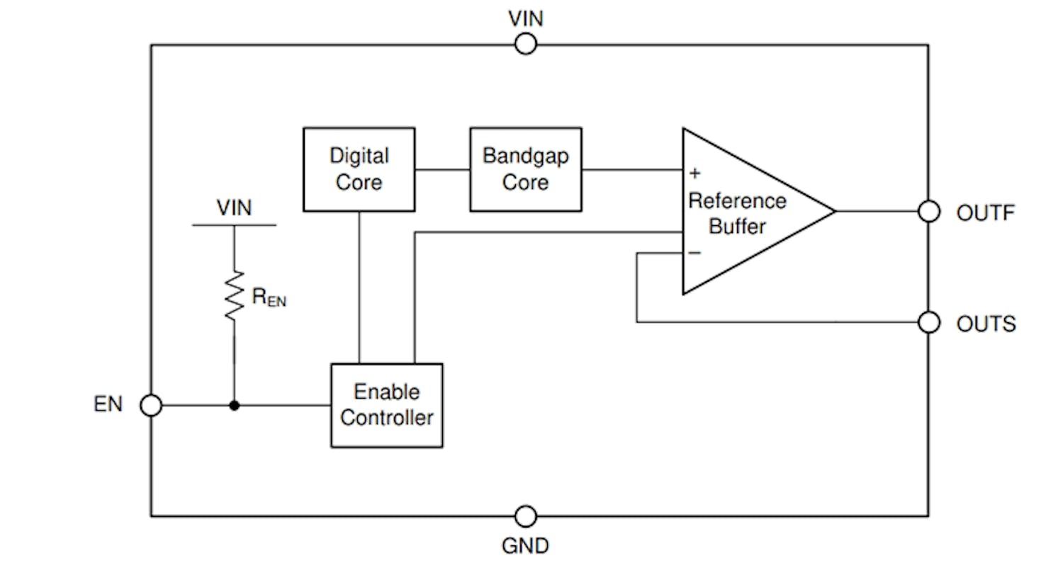 Precision Voltage References Boost Signal-Chain Performance ...