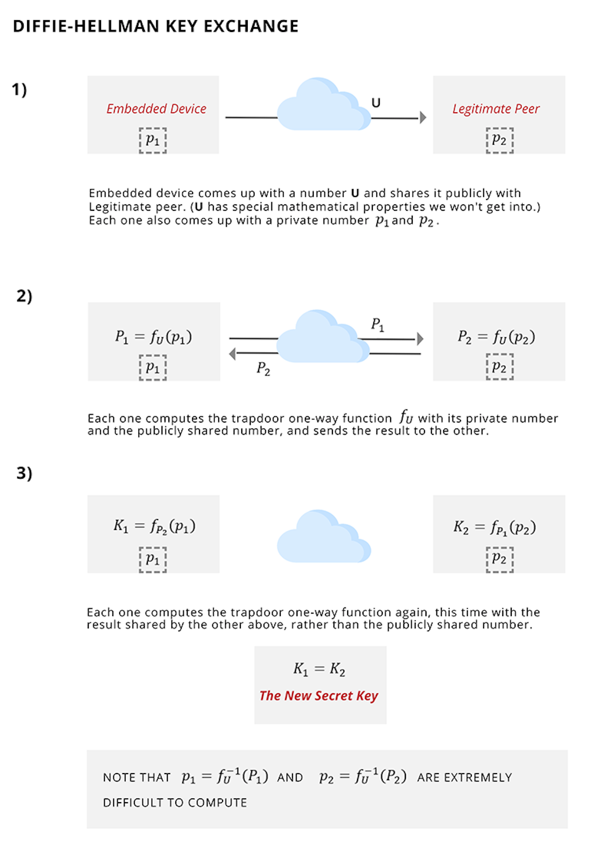 Cryptographic Techniques for Safer Firmware | Electronic Design