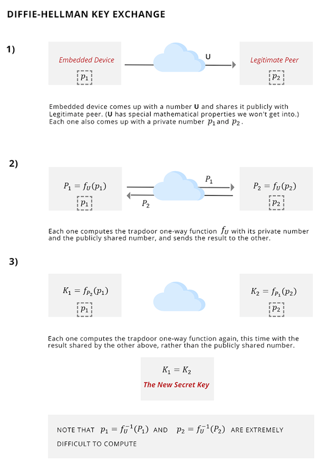 Cryptographic Techniques for Safer Firmware | Electronic Design