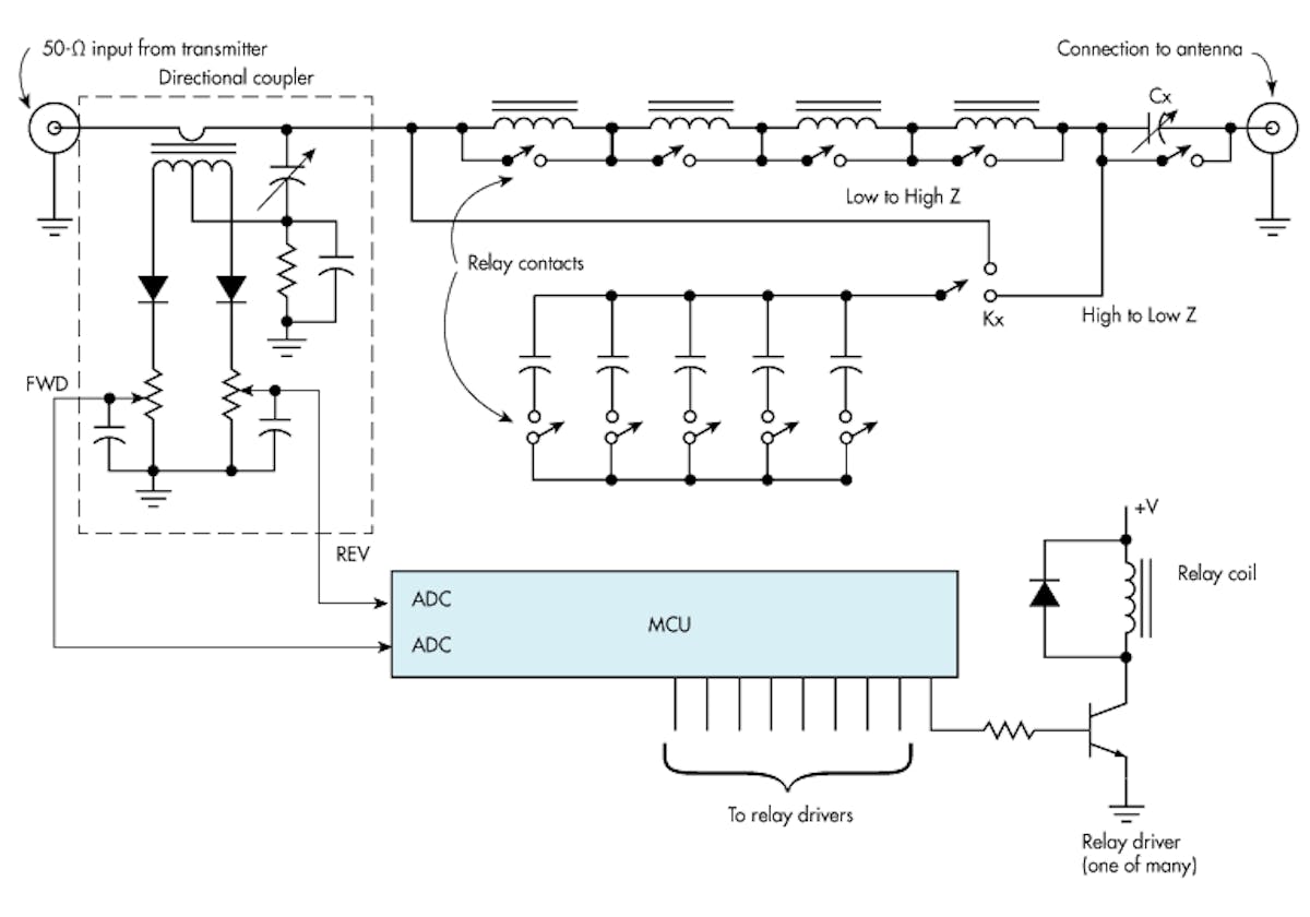 Automatic Impedance Matching in RF Design | Electronic Design
