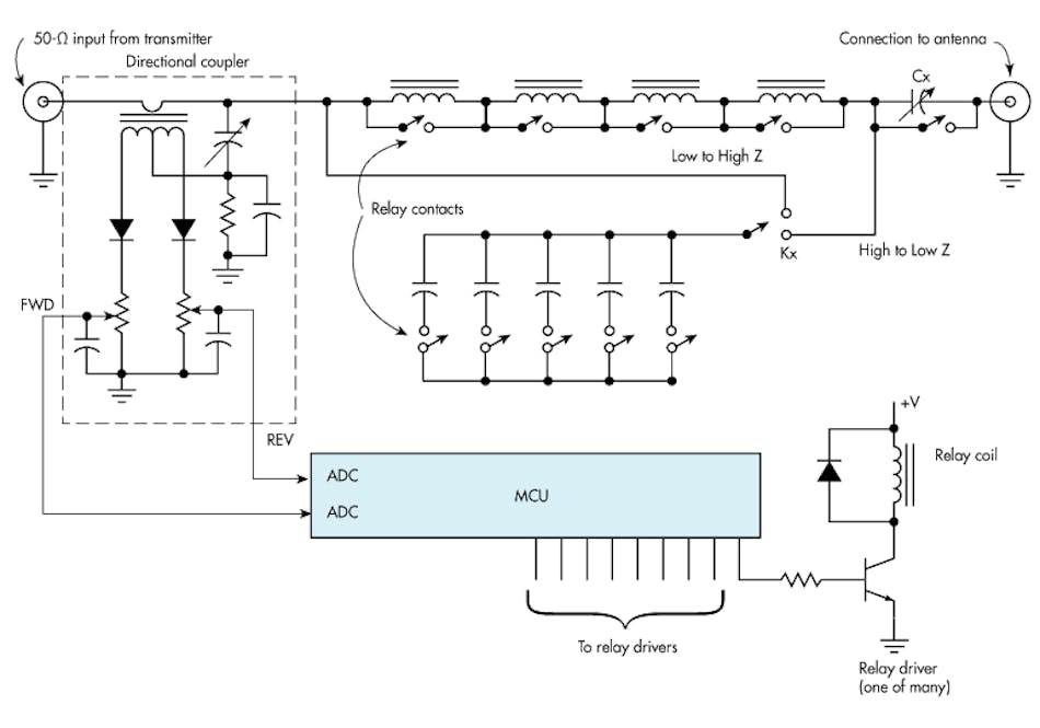 Automatic Impedance Matching in RF Design | Electronic Design