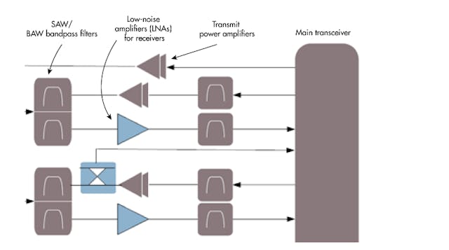 Automatic Impedance Matching in RF Design | Electronic Design