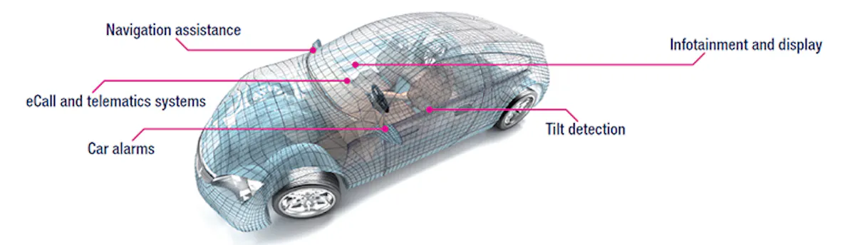 Next-Gen MEMS Accelerometer Steers Toward Automotive Apps | Electronic ...