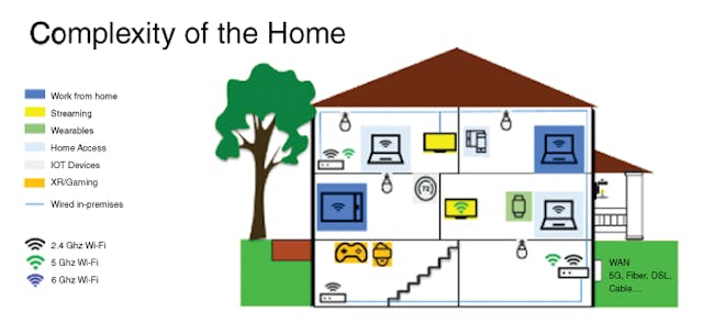Repeatable Wi-Fi Testing is Key for Device Performance Validation ...