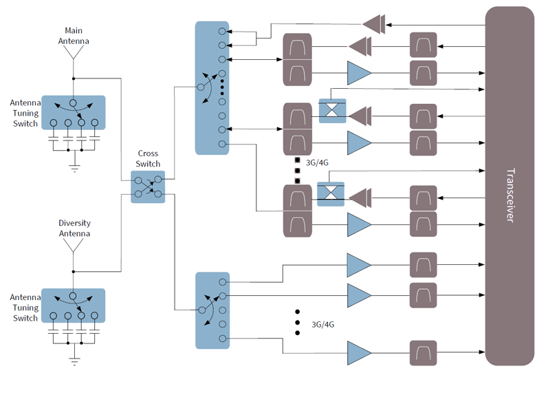 Automatic Impedance Matching in RF Design | Electronic Design