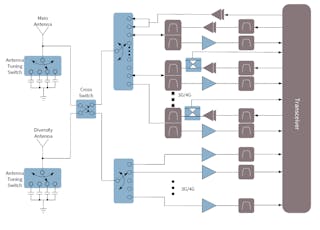 Automatic Impedance Matching in RF Design | Electronic Design