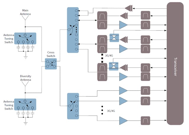 Automatic Impedance Matching in RF Design | Electronic Design