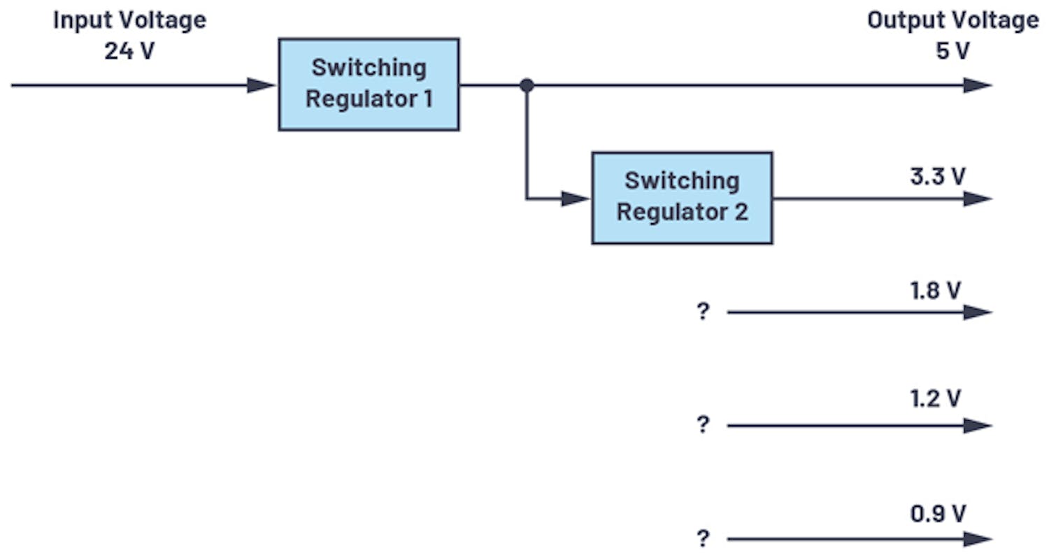 5 Steps to Improved Power-Supply Design Using Semi-Automation ...
