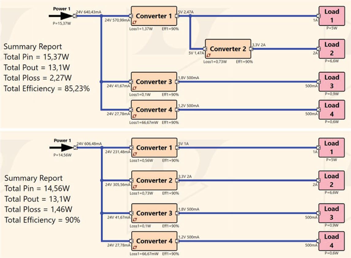 5 Steps to Improved Power-Supply Design Using Semi-Automation ...