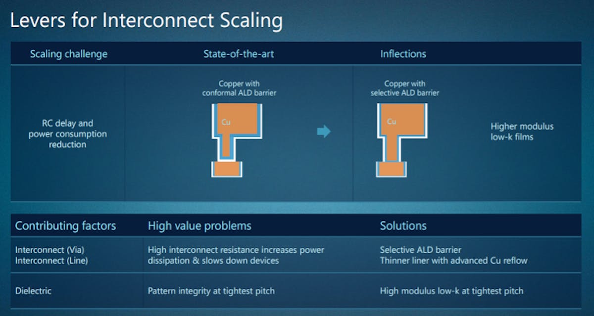 Applied Materials Says New Tool Eases Resistance in Chip Interconnects ...