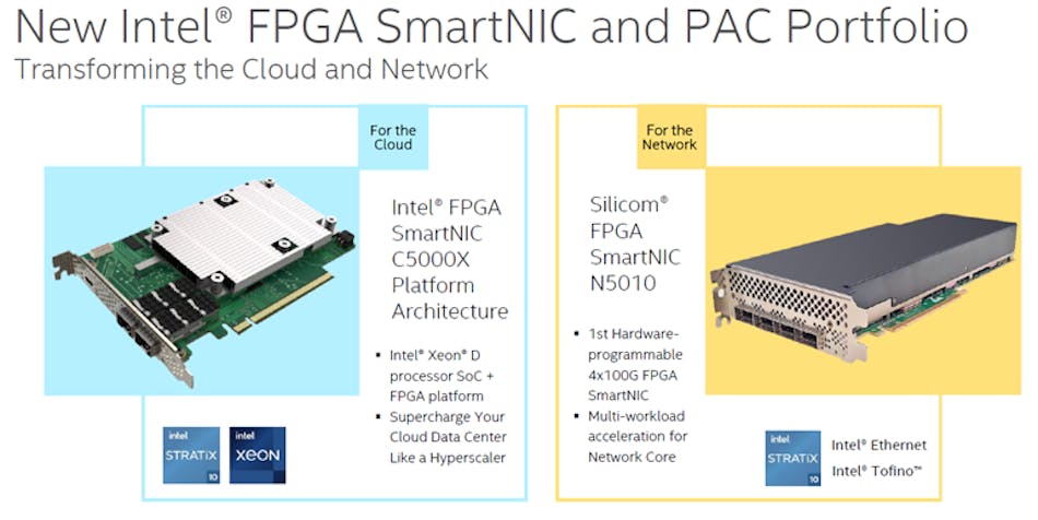 SmartNIC Architectures: Landscape Update | Electronic Design