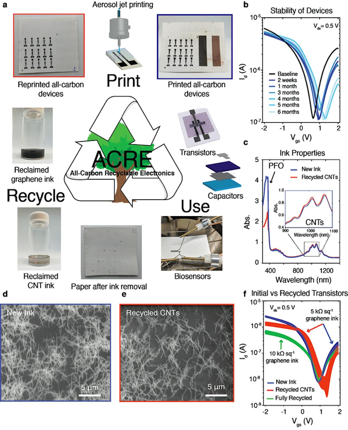 Look Out, Silicon—These Printable Electronics are Fully Recyclable ...