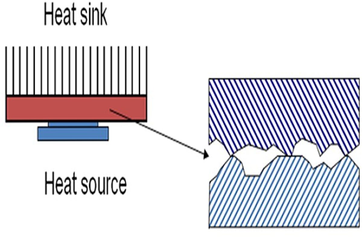 Heat Sinking to Improve Power Density | Electronic Design