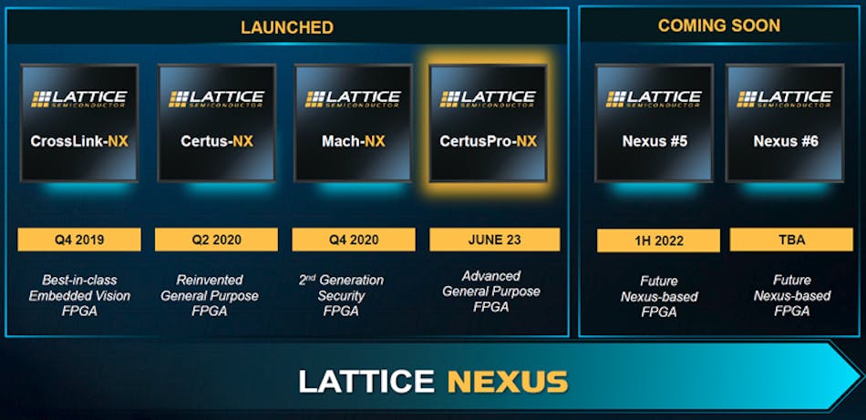 Small-Form-Factor FPGA Packs a Punch | Electronic Design