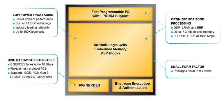 Small Form Factor Fpga Packs A Punch Electronic Design